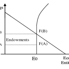 Entitlement theorem - HKT Consultant